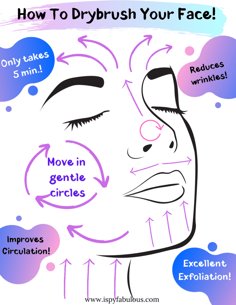 4 Reasons You Should Be Dry Brushing Your Face! - I Spy Fabulous