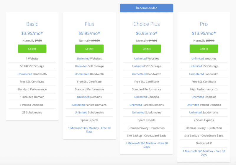 3 Best Hosting Services for your New Blog! - I Spy Fabulous