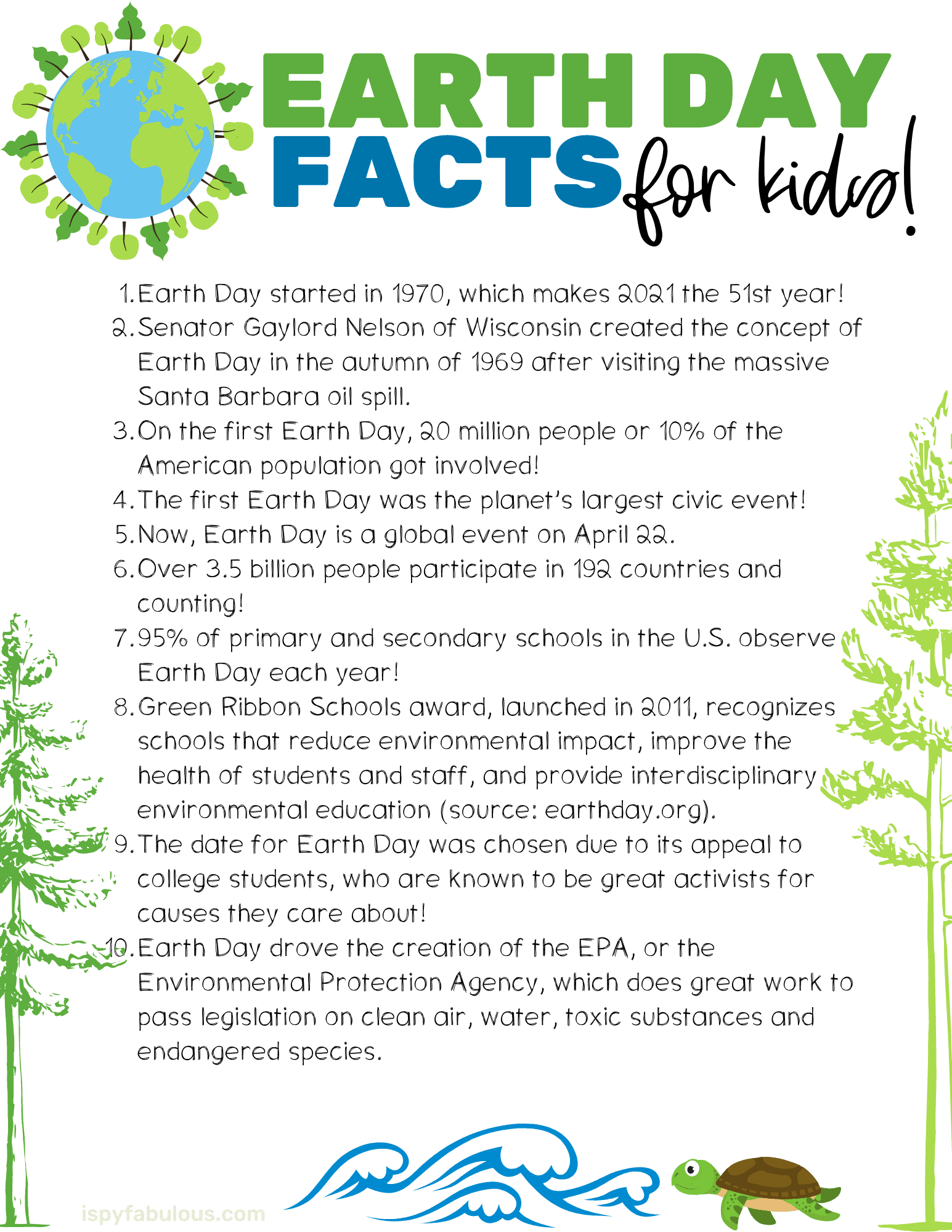 30 Powerful Facts About Earth Day For Kids VIDEOS A FREE Printable
