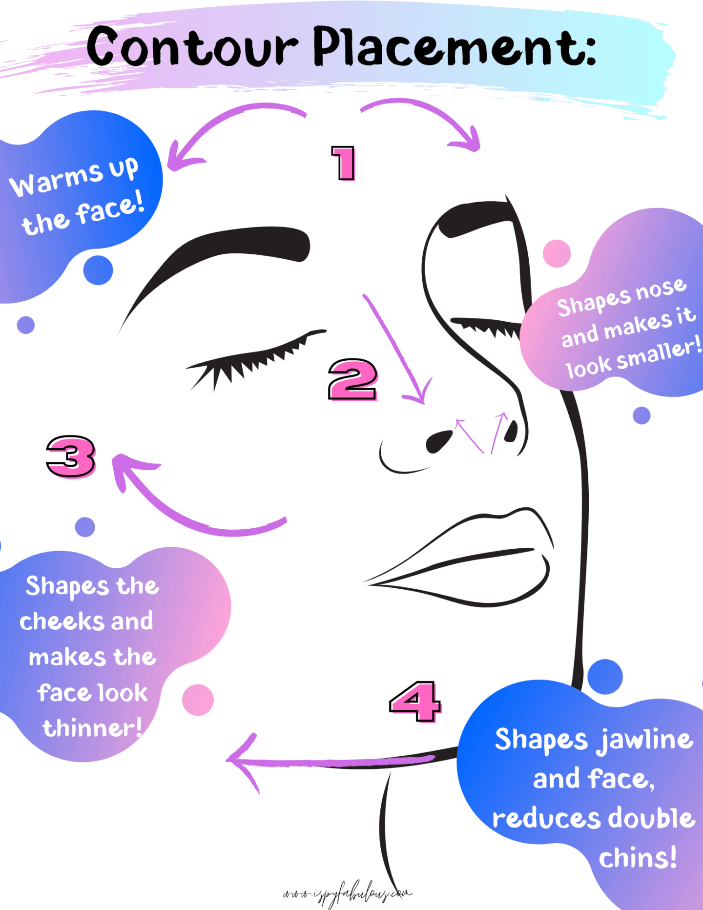 4 Easy Contour Tips For An Instant Facelift! - I Spy Fabulous