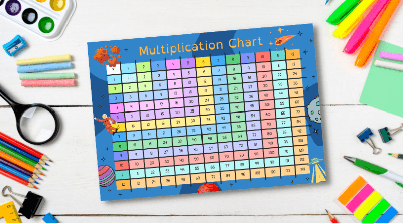 3 Free 1-12 Multiplication Chart Printables Kids Will Love - I Spy Fabulous