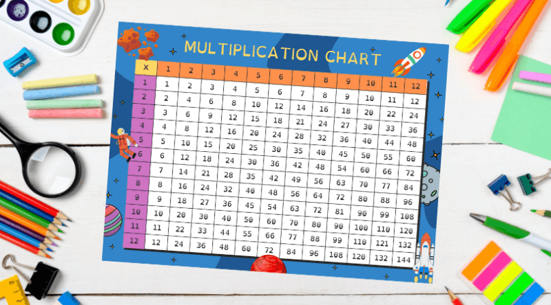 3 Free 1-12 Multiplication Chart Printables Kids Will Love - I Spy Fabulous