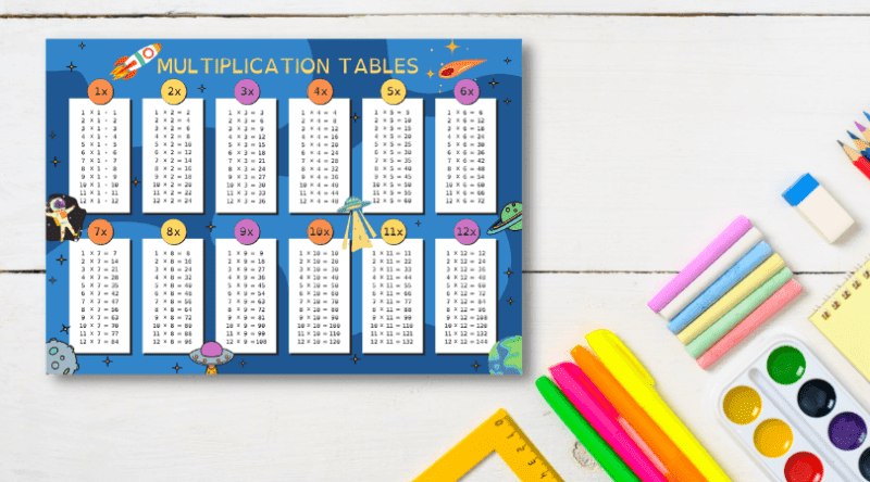 3 Free 1-12 Multiplication Chart Printables Kids Will Love - I Spy Fabulous